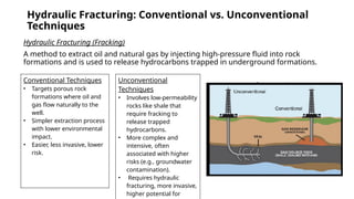 Hydraulic Fracturing.pptx Waleed azammmm | PPTX