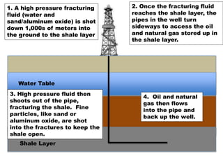 Hydraulic fracturing bb | PPTX