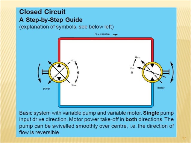 Hydraulic fundamental 1 | PPT