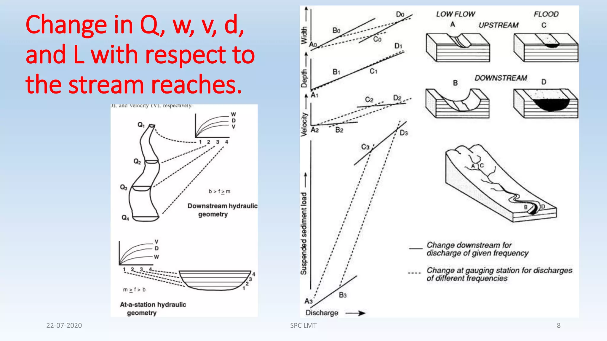 Hydraulic geometry of a river | PPT