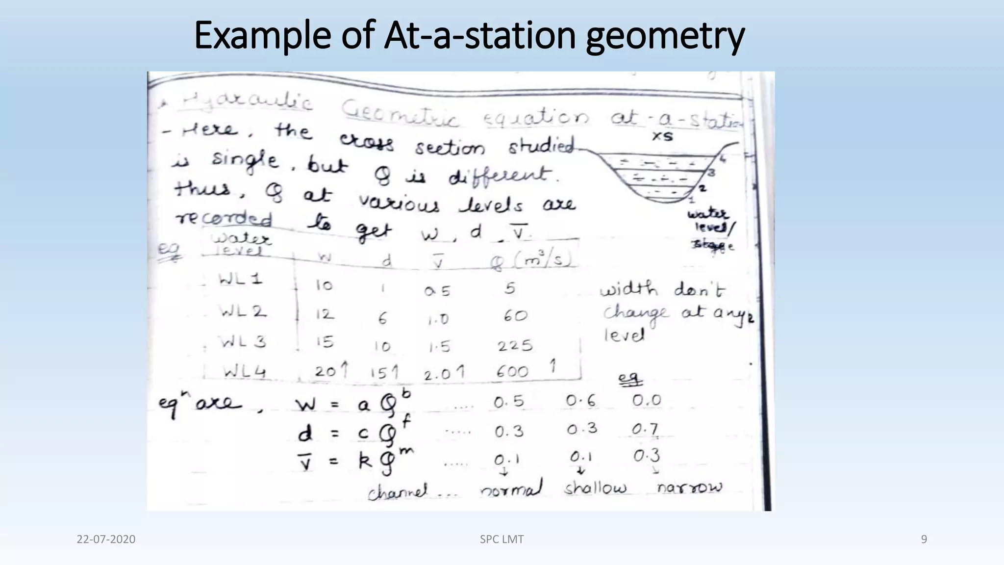 Hydraulic geometry of a river | PPT