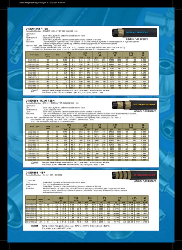 Hydraulic hoses brochure online | PDF