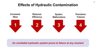 Hydraulic Hygiene Basics and understanding.pptx