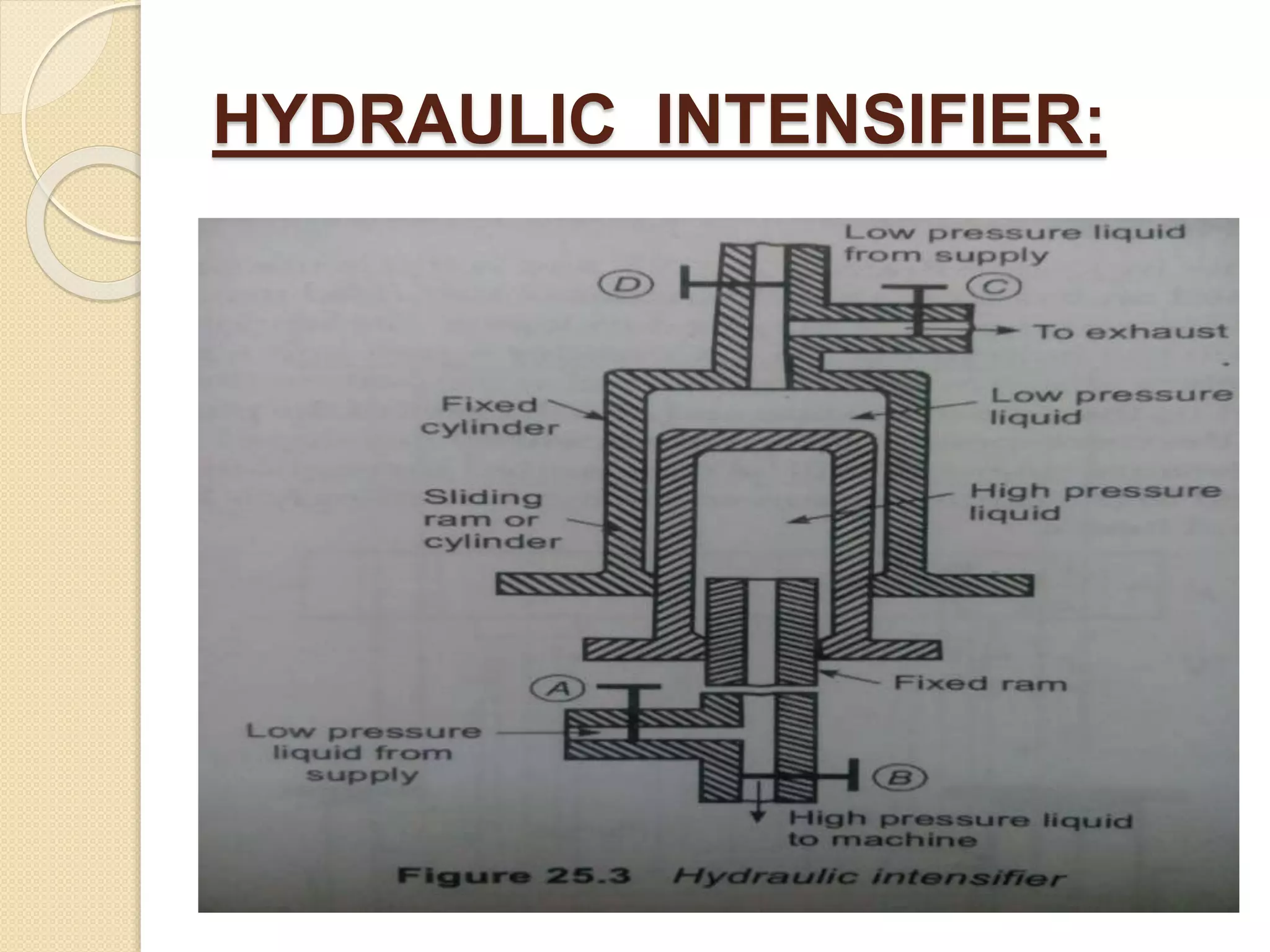 Hydraulic intensifier | PPTX