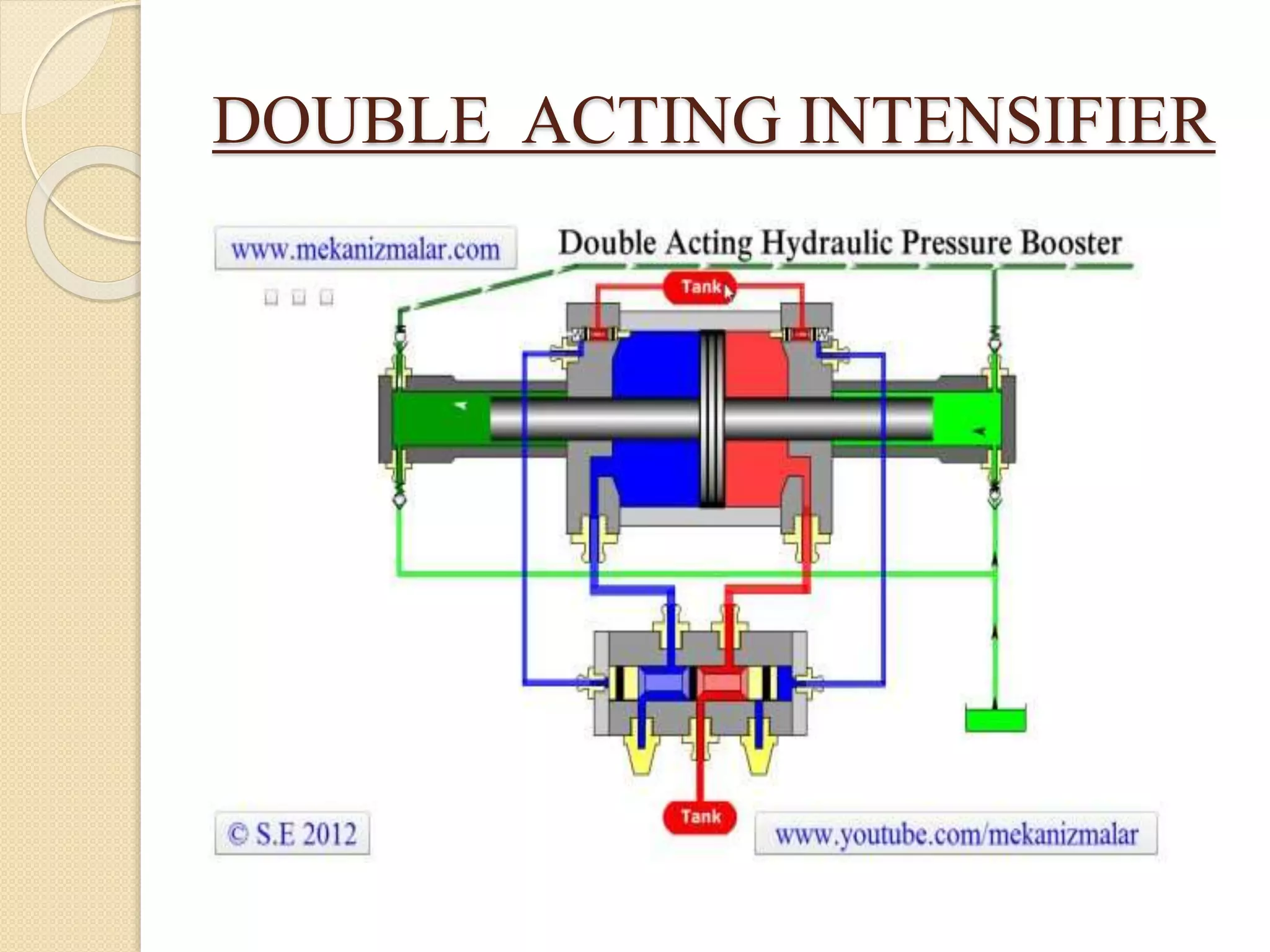 Hydraulic intensifier | PPTX