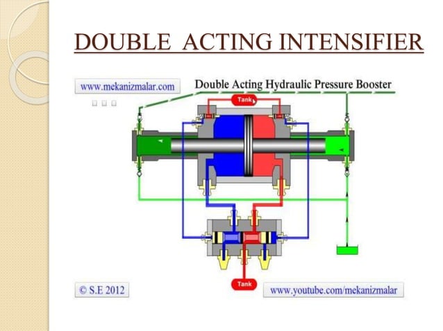 Hydraulic intensifier | PPTX