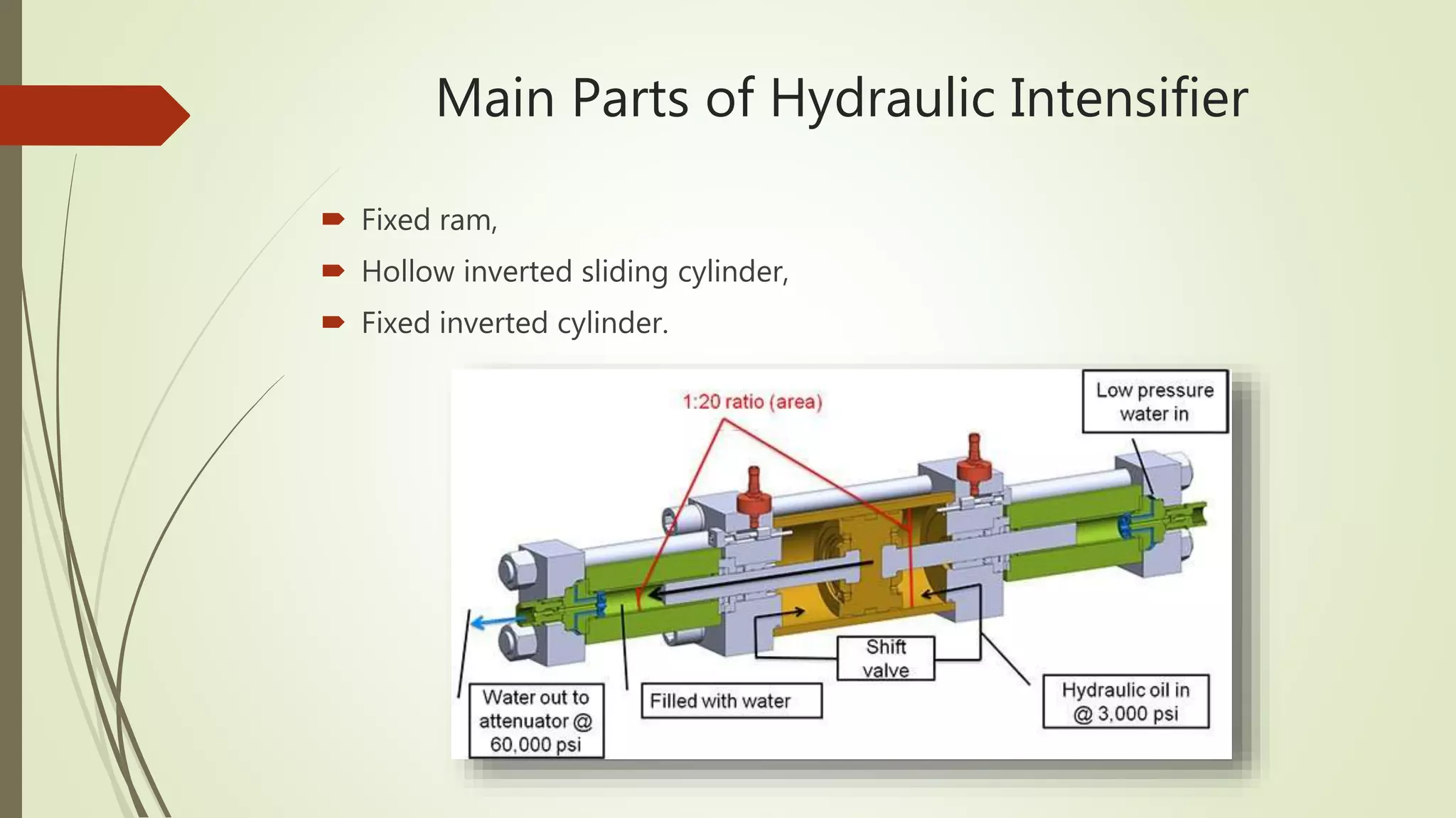 Hydraulic Intensifier ( Pressure raising device ) | PPTX