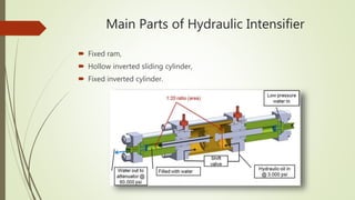 Hydraulic Intensifier ( Pressure raising device ) | PPTX