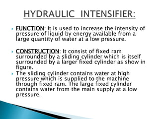 Hydraulic intensifier | PPTX