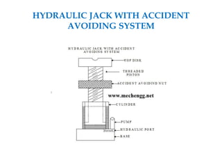 Simple Hydraulic Jack Diagram