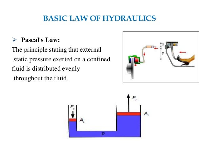 Hydraulic jack