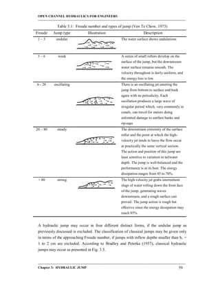 Hydraulic jump | PDF