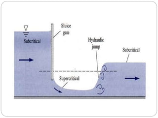 Hydraulic Jump.pptx | Physics | Science