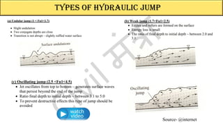 Hydraulic jump or Staniding wave| civil engineering | PDF ...