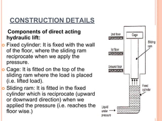 hydrauliclift-150929191626-lva1-app6891.docx