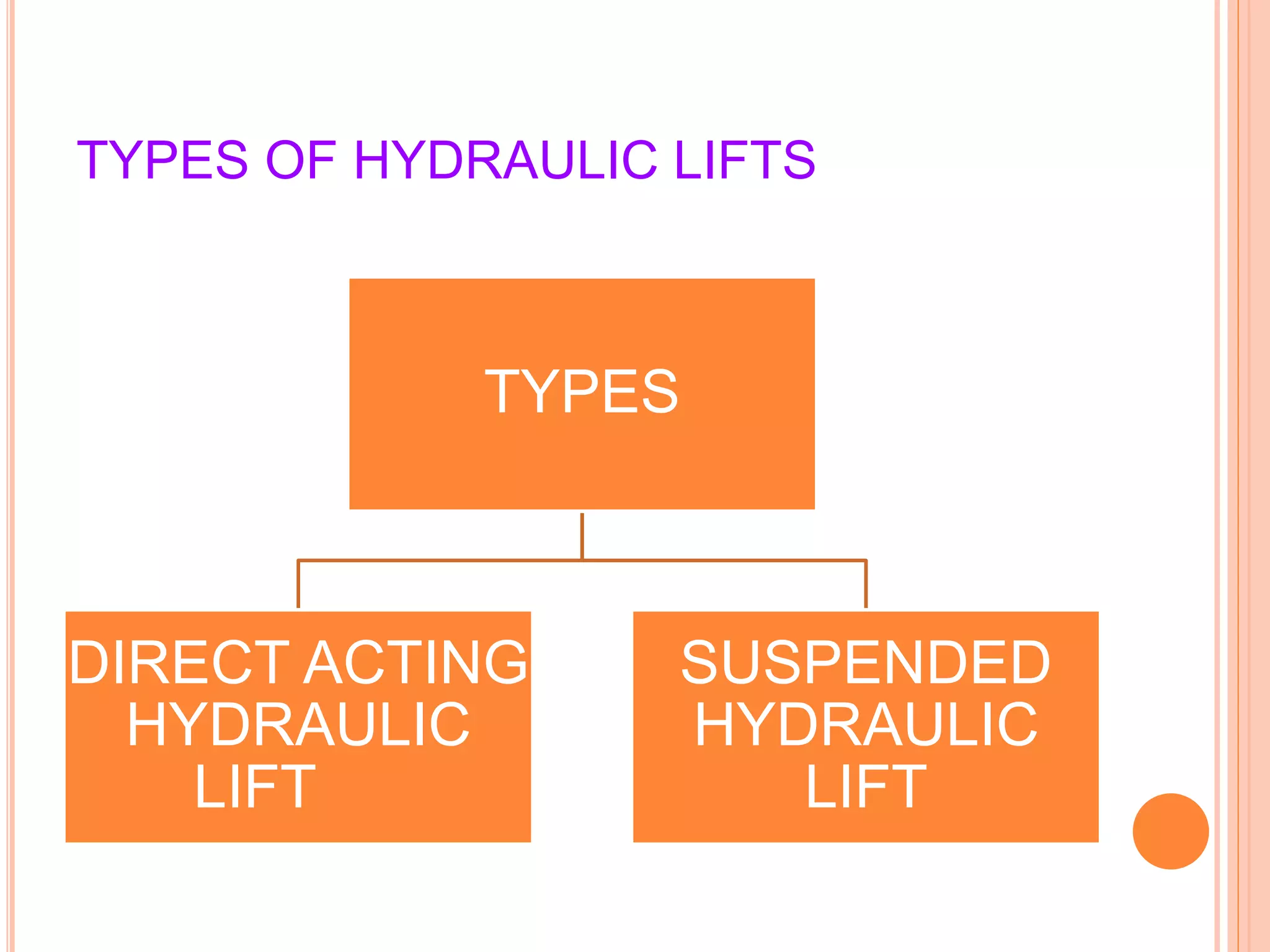 Hydraulic lift | PPTX