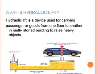 Hydraulic Lift Physics
