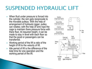 Hydraulic Lift | PPTX