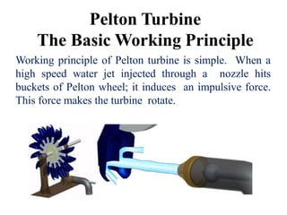Simple Hydraulic Machines