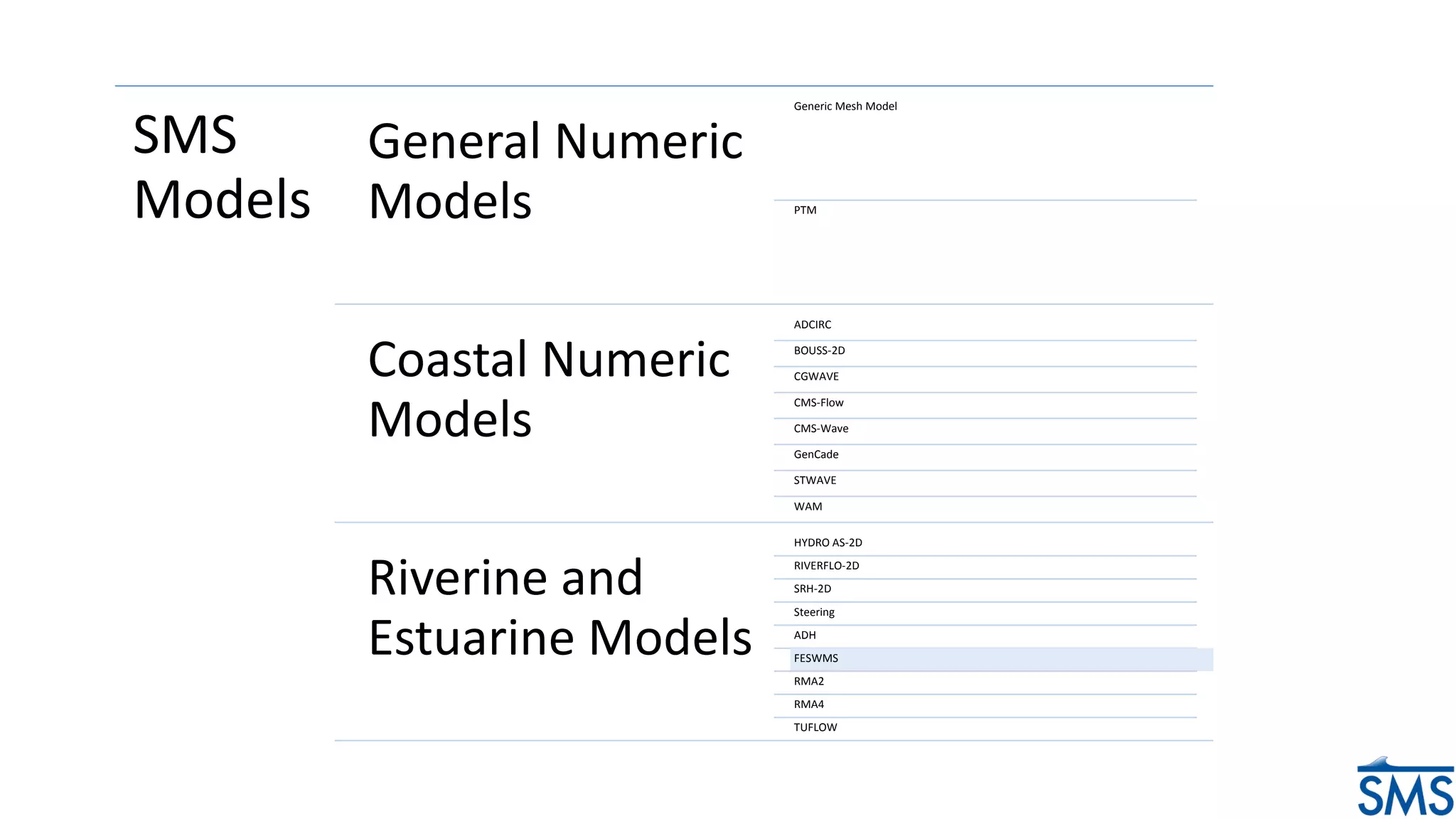 Numerial Modeling Of Flood Wave Propagation Ppt