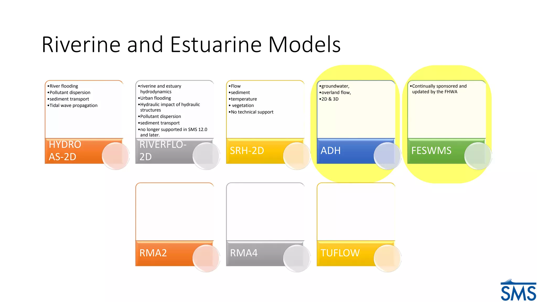 Numerial Modeling Of Flood Wave Propagation Ppt
