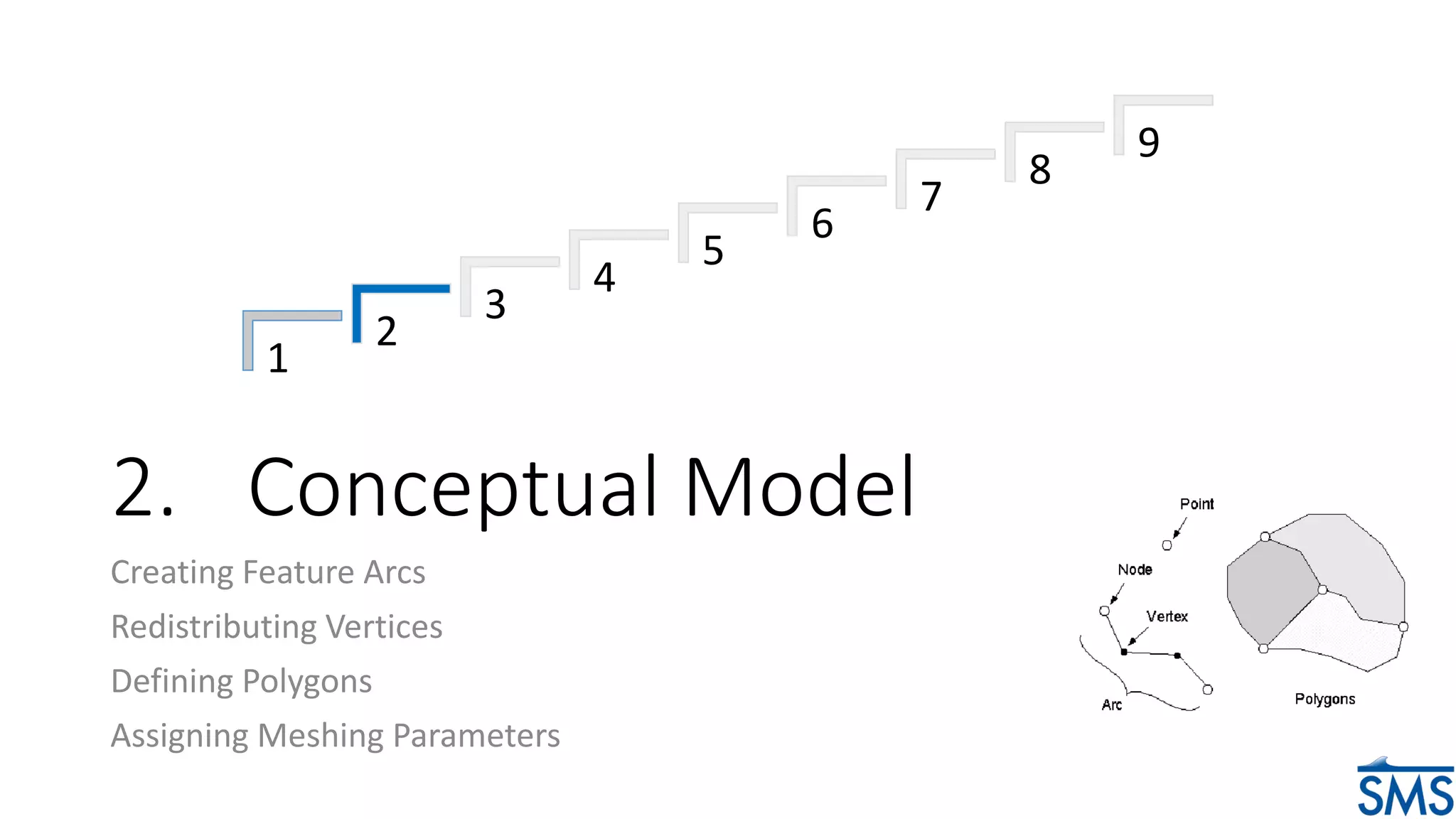 Numerial Modeling Of Flood Wave Propagation Ppt