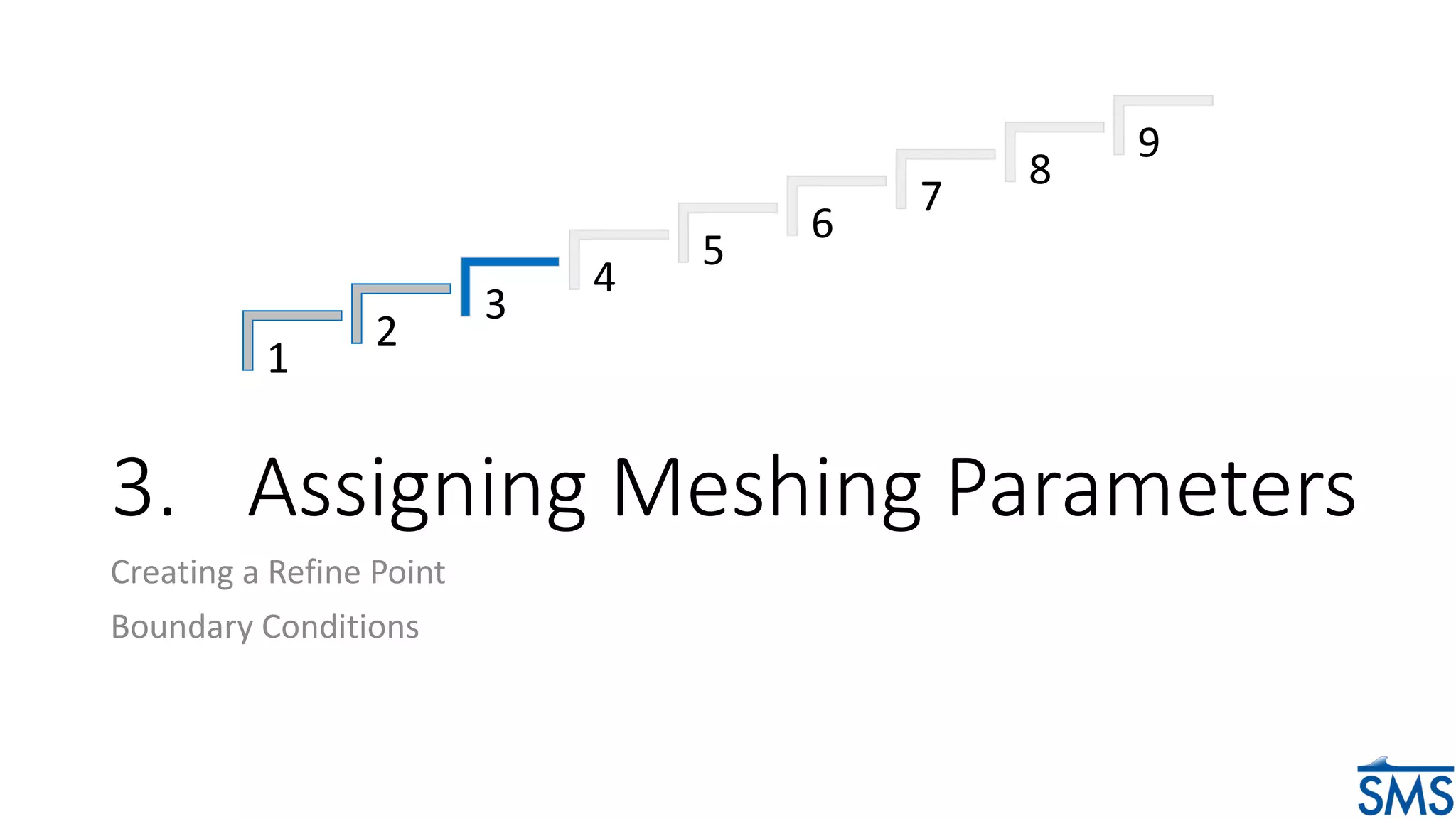Numerial Modeling Of Flood Wave Propagation Ppt