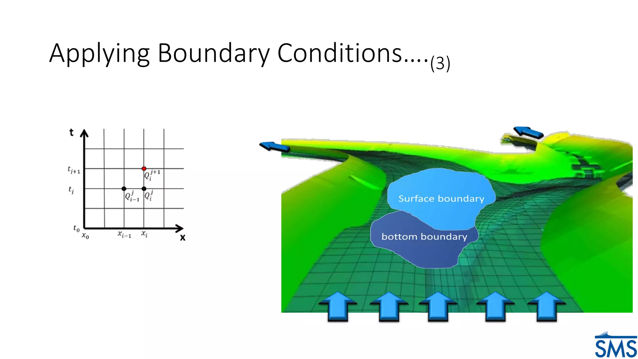 Numerial Modeling Of Flood Wave Propagation Ppt