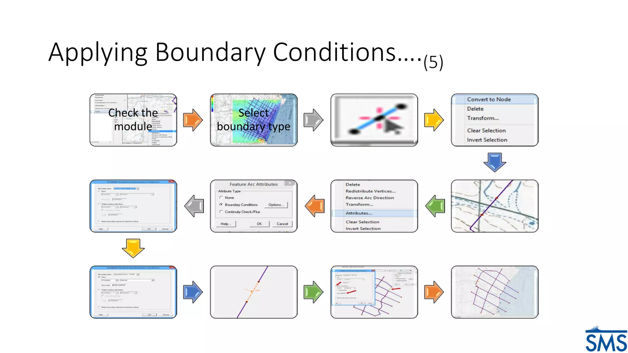 Numerial Modeling Of Flood Wave Propagation Ppt