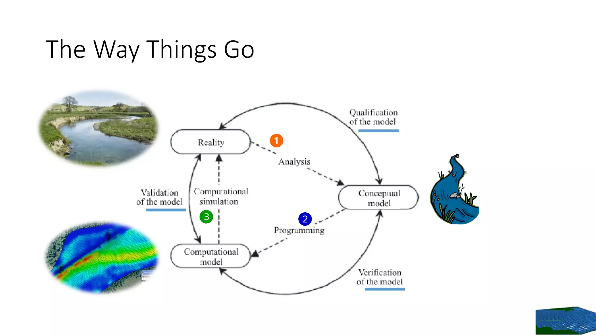 Numerial Modeling Of Flood Wave Propagation Ppt