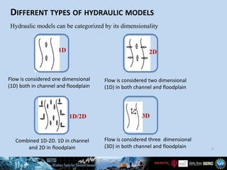 HYDRAULIC MODELING AND FLOOD.pdf