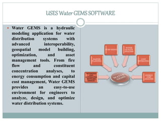 HYDRAULIC MODELING OF A RURAL DRINKING WATER DISTRIBUTION {ju}.pptx