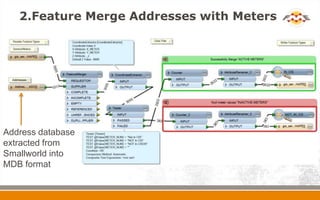 Hydraulic Modelling with GIS Data | PPTX | Business | Business and Finance
