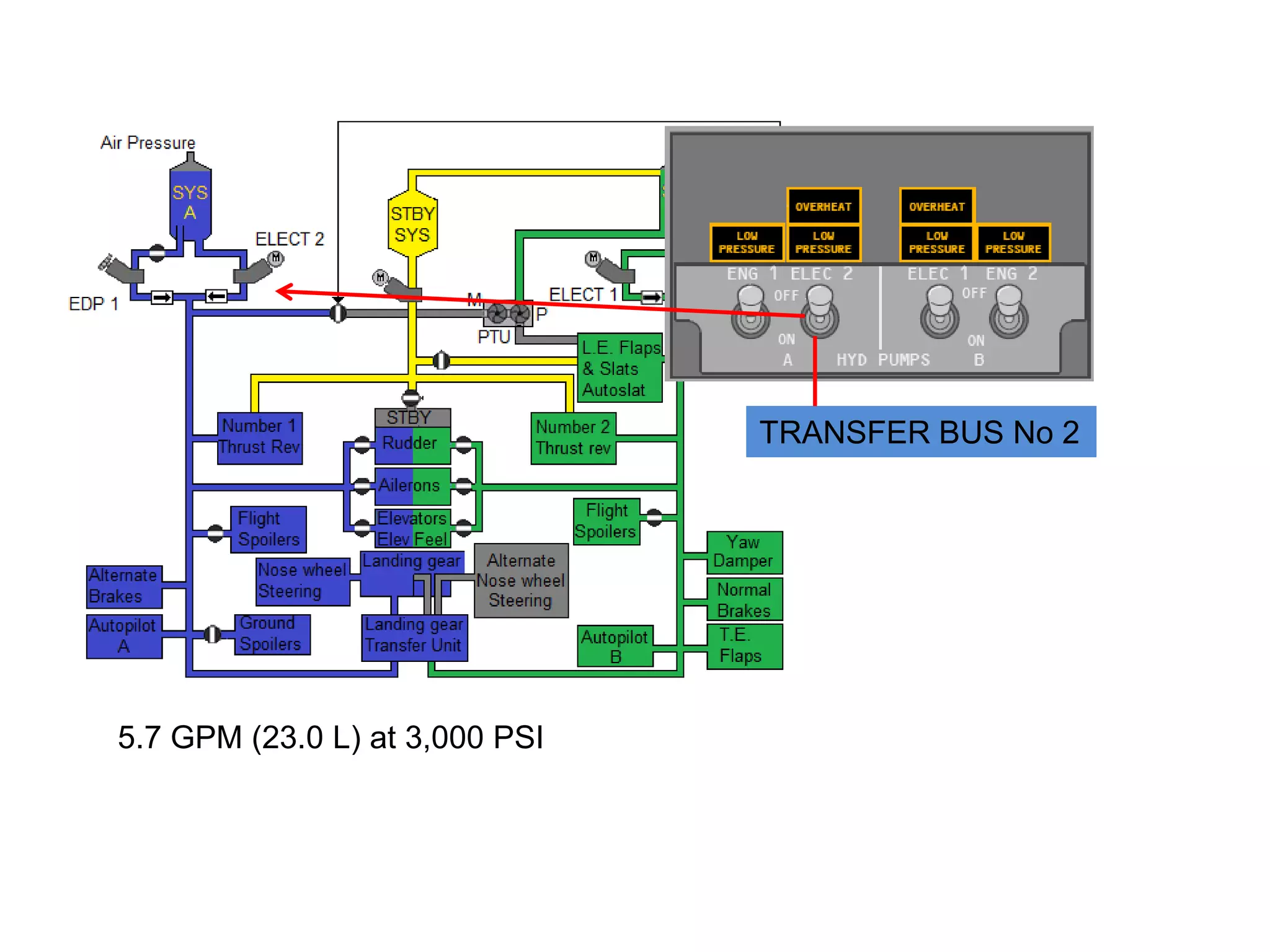 B737NG Hydraulic power | PPTX