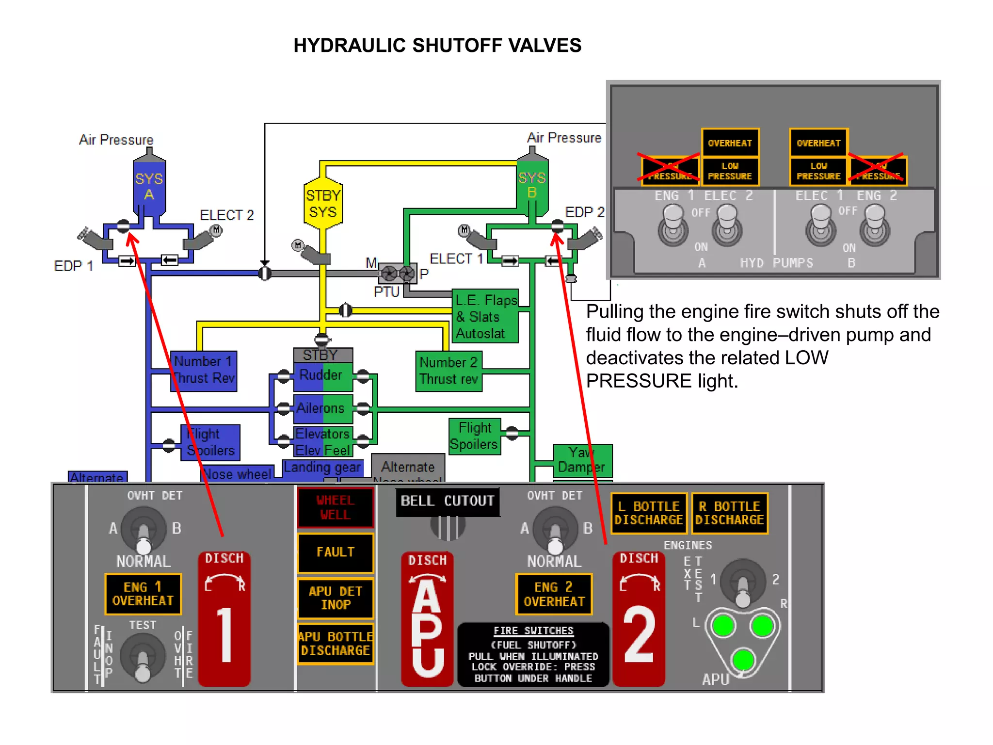 B737NG Hydraulic power | PPTX