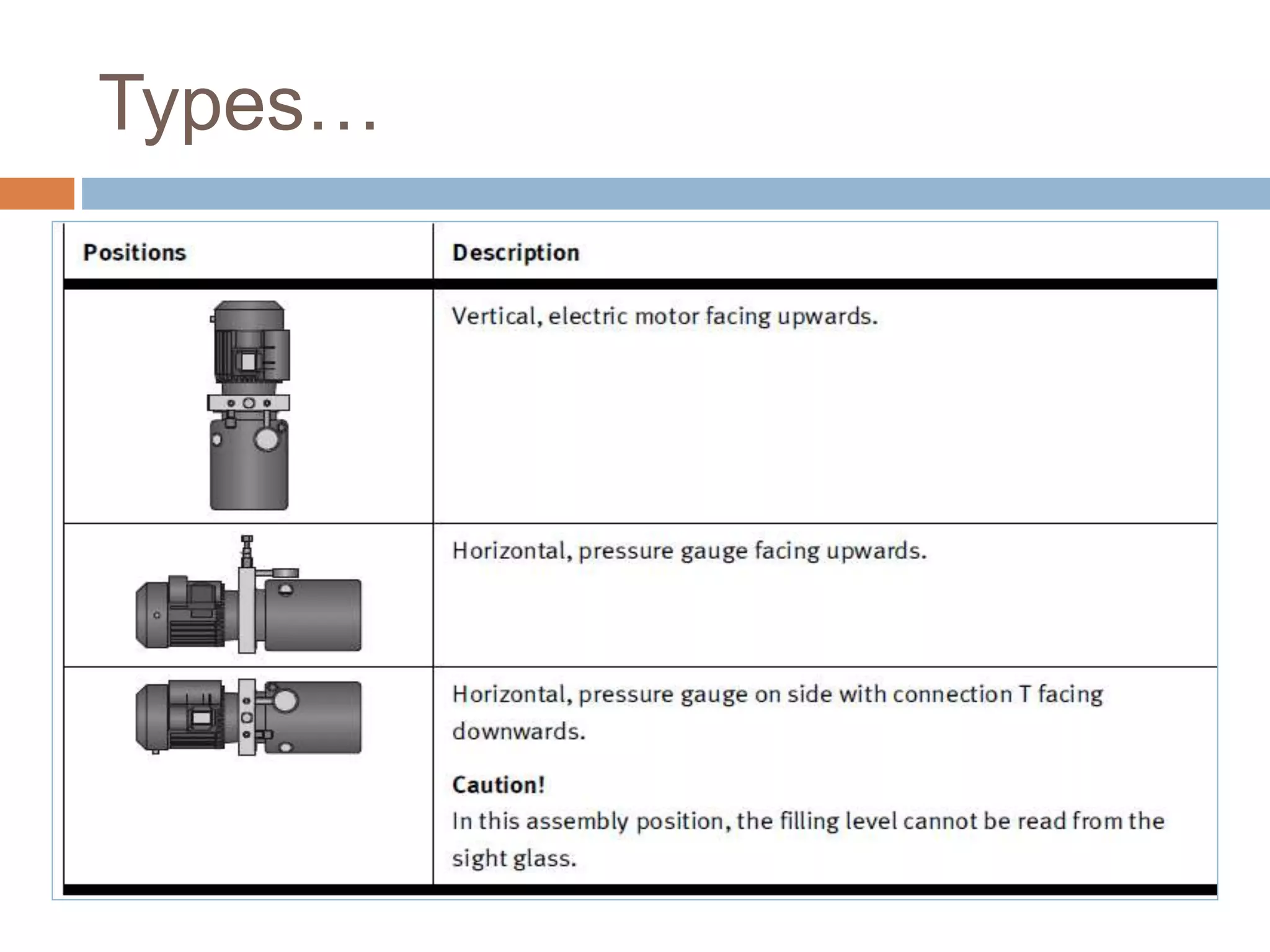 Hydraulic powerpack Basics | PPTX