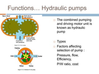 Hydraulic powerpack Basics | PPTX