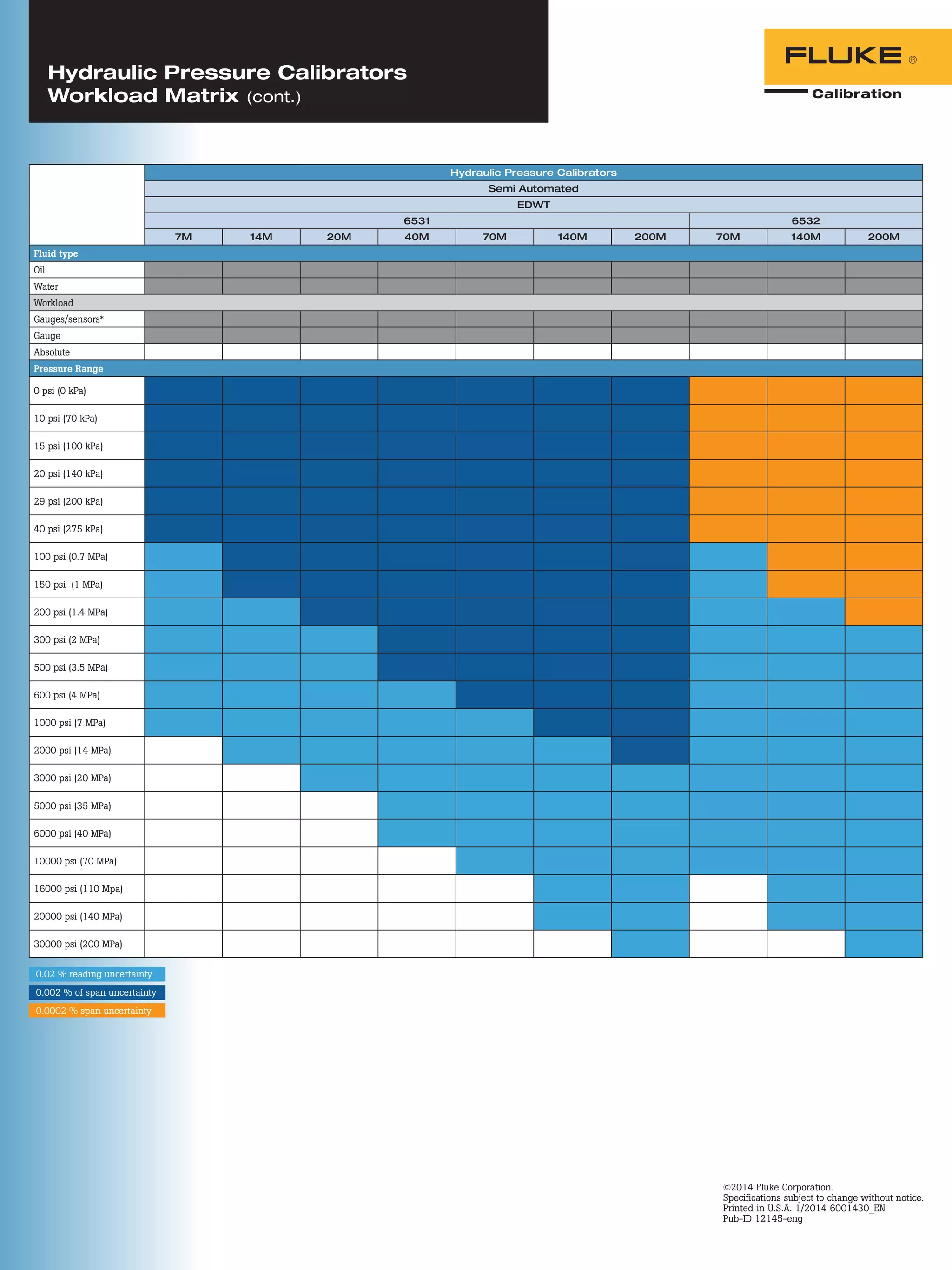 Hydraulic pressure calibrators workload matrix | PDF | Physics | Science