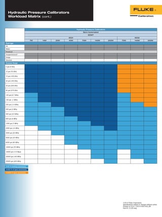 Hydraulic pressure calibrators workload matrix | PDF | Physics | Science