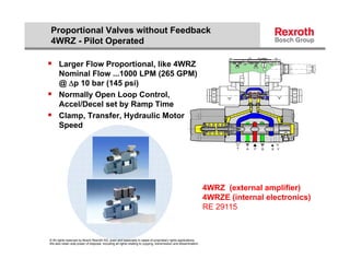 Hydraulic Proportional & Servo Technologies | PDF