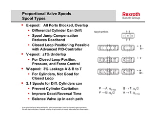 Hydraulic Proportional & Servo Technologies | PDF
