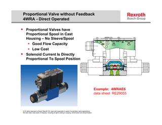 Hydraulic Proportional & Servo Technologies | PDF