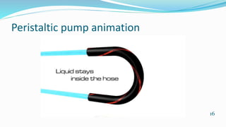 Hydraulic pump and motor by hamza nawaz | PPTX