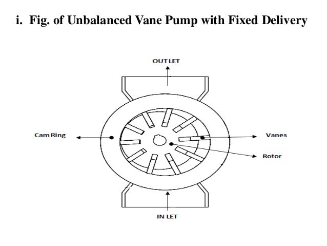 Hydraulic Pumps & Motors