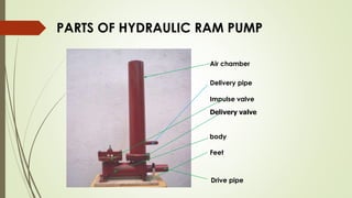 Hydraulic Ram Pump | PPTX