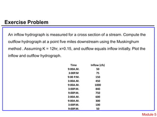 Hydraulic Routing.pdf ndeuofeufoehufheuhf | PDF