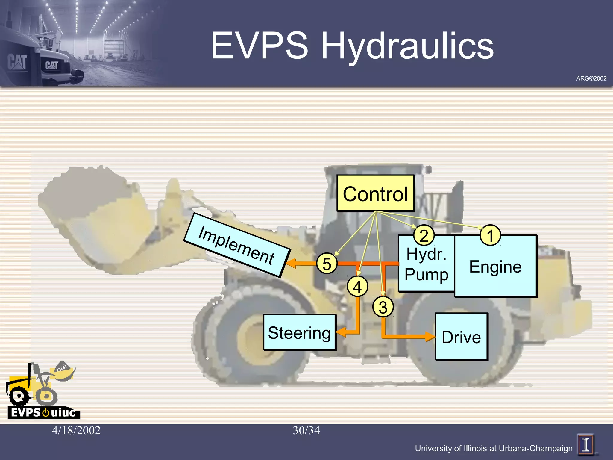 hydraulics | PPT | Technology & Computing