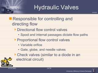 hydraulics | PPT