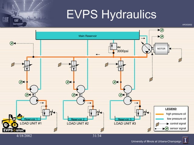 hydraulics | PPT | Technology & Computing