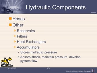 hydraulics | PPT